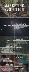 The Evolution of Marketing - Part 1 - Engenius